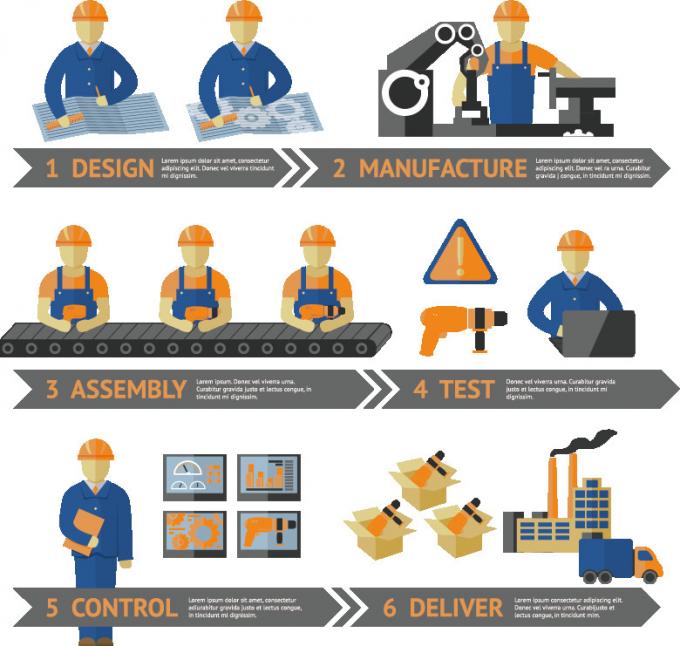 중국 Shanghai HSF Materials Technology Co., Ltd. 공장 생산 라인